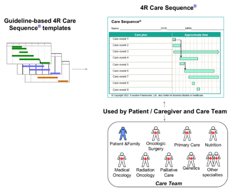 Examples - 4R Oncology
