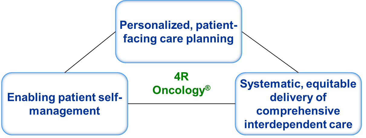 About 4R - 4R Oncology