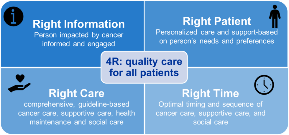 4R Oncology Model from Center for Business Models in Health Care - 4R ...