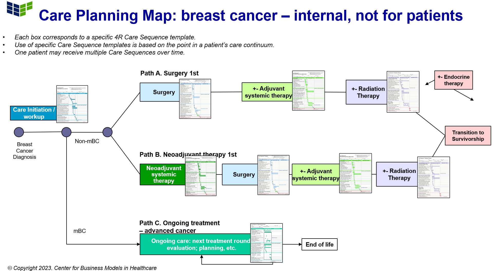 Examples - 4R Oncology